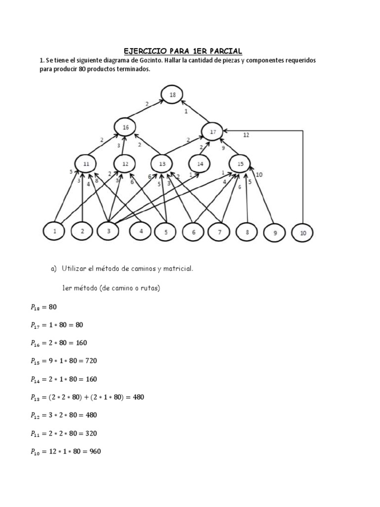 Diagrama de Gozinto | PDF