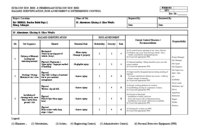 Aluminum Glazing Risk Assessment Report | PDF | Personal Protective ...