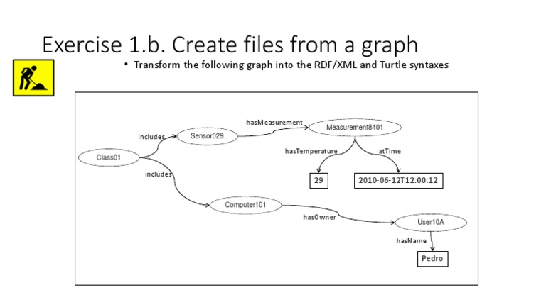 RDF/XML and Turtle from Graph Data | PDF