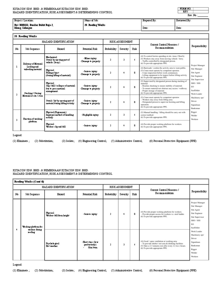 20 - Roofing Works | PDF | Personal Protective Equipment | Risk Assessment