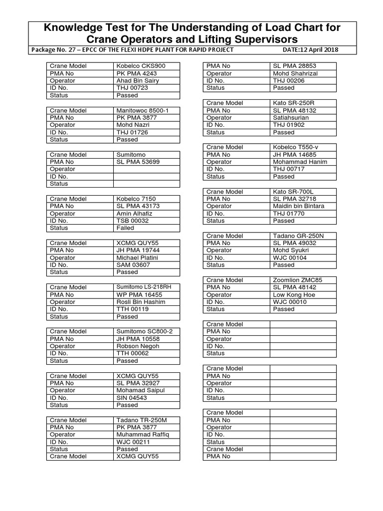 Knowledge Test For The Understanding of Load Chart For Crane Operators ...