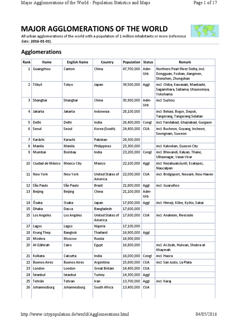 Major Agglomerations of The World | PDF