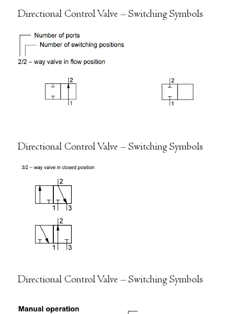 Directional Control Valve | PDF
