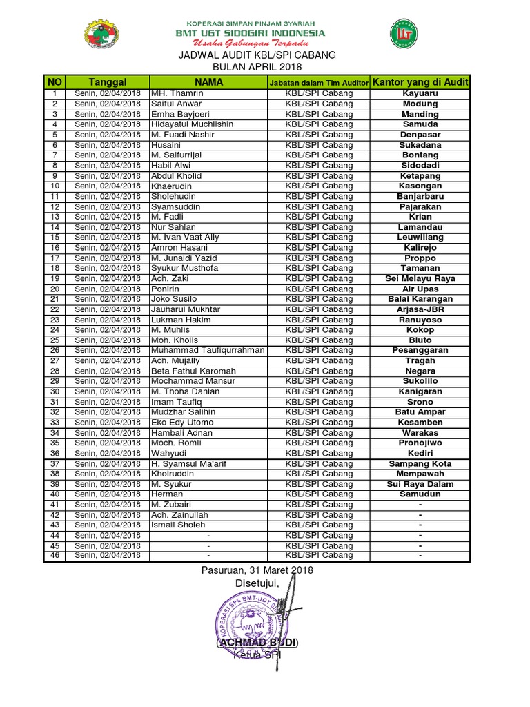 Jadwal Audit KBL Pekan Pertama | PDF
