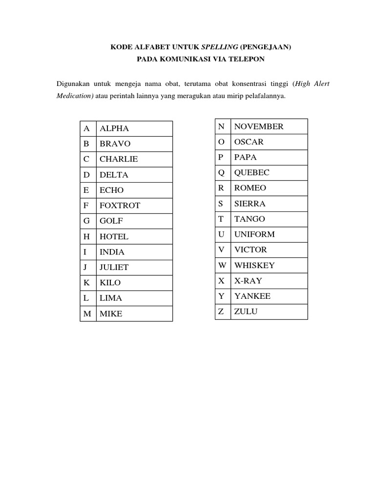 KODE ALFABET UNTUK SPELLING (PENGEJAAN) PADA KOMUNIKASI VIA TELEPON | PDF