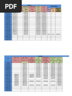 IOCL Bulk and Packed Bitumen Prices 2024 | PDF