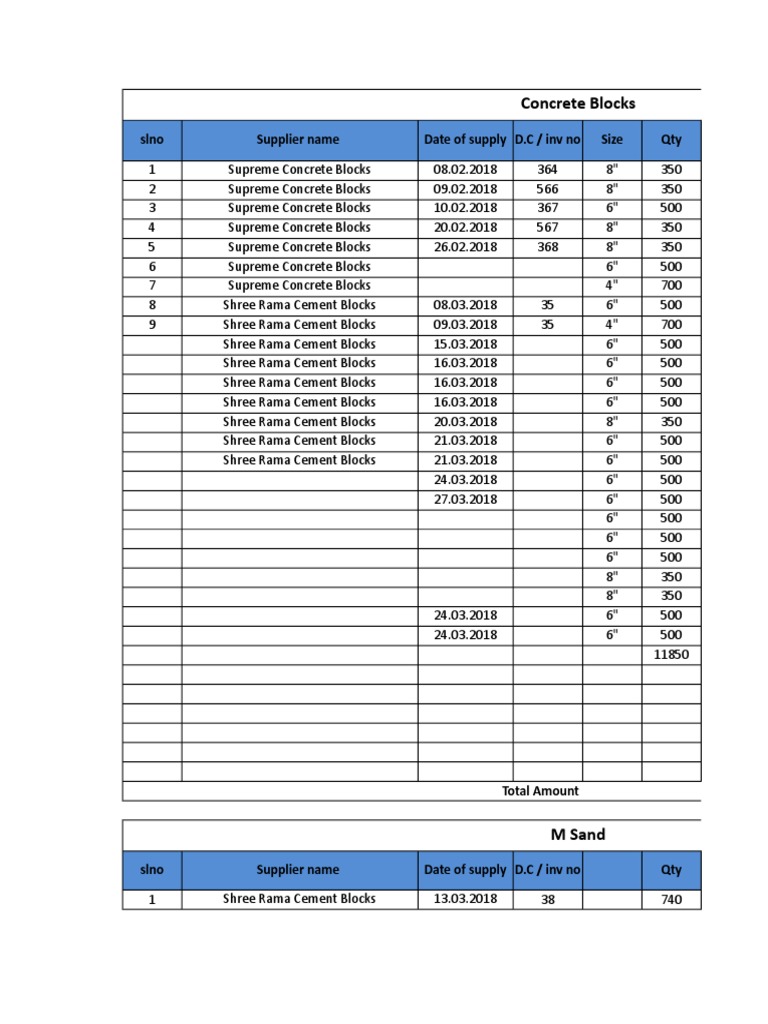 Blocks & M Sand Register | PDF | Horticulture And Gardening | Cement