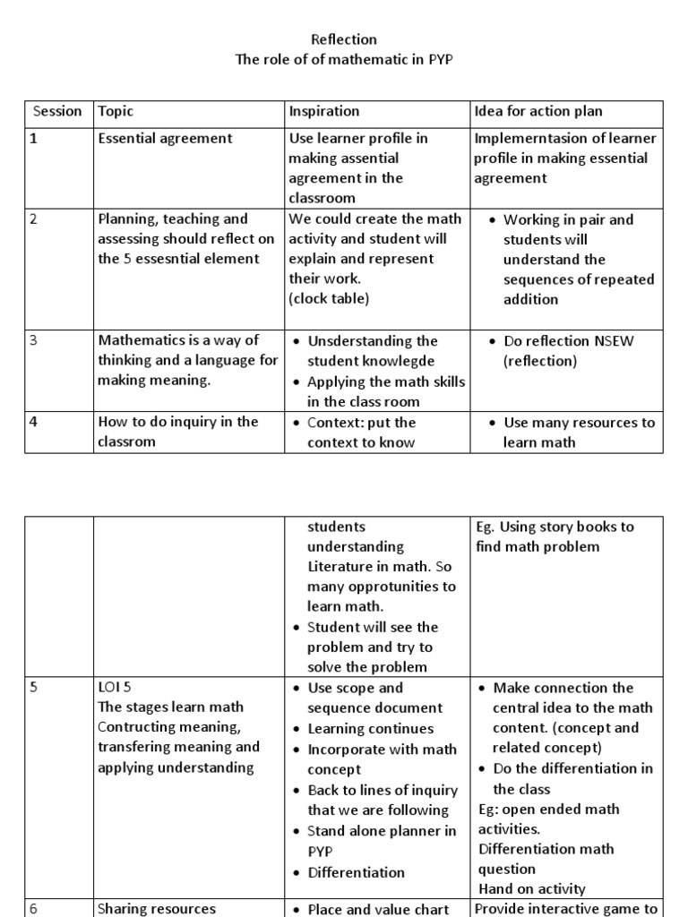 Reflection and Action Plan After Workshop | PDF | Educational ...