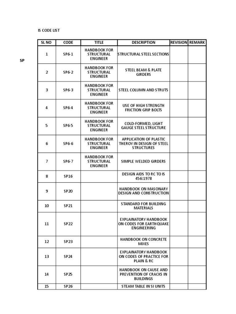 List of Codes | PDF | Structural Steel | Crane (Machine)