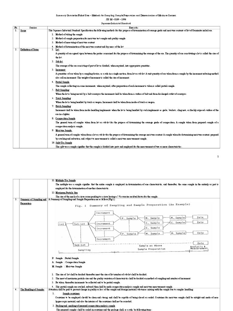 Summary JIS M 8109 1996 | PDF | Sampling (Statistics) | Nature