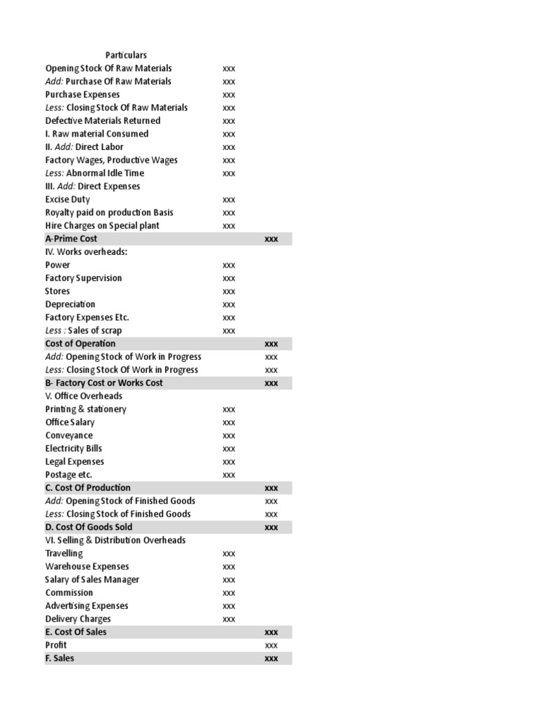 Cost Sheet Format | Download Free PDF | Expense | Cost Of Goods Sold