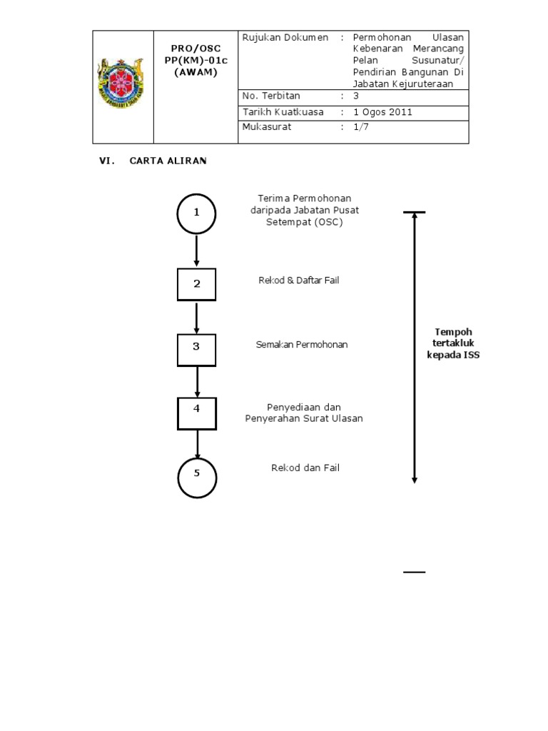 Carta Alir - Awam-Ulasan KM | PDF