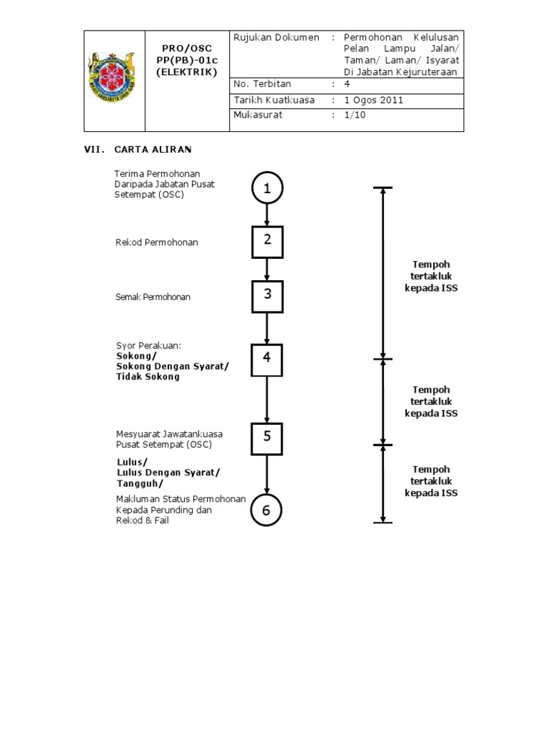 Carta Alir - Elektrik | PDF