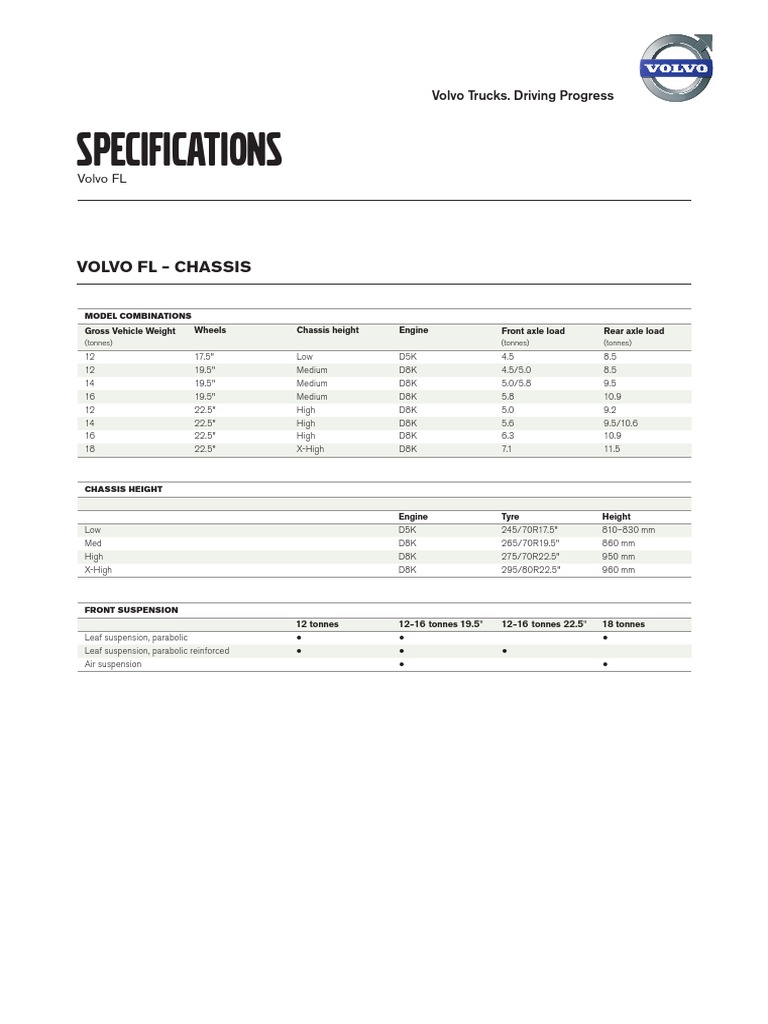 Volvo FL Spec | PDF | Suspension (Vehicle) | Axle