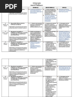 Learning-Progression-in-EsP 8 FORMAT | PDF