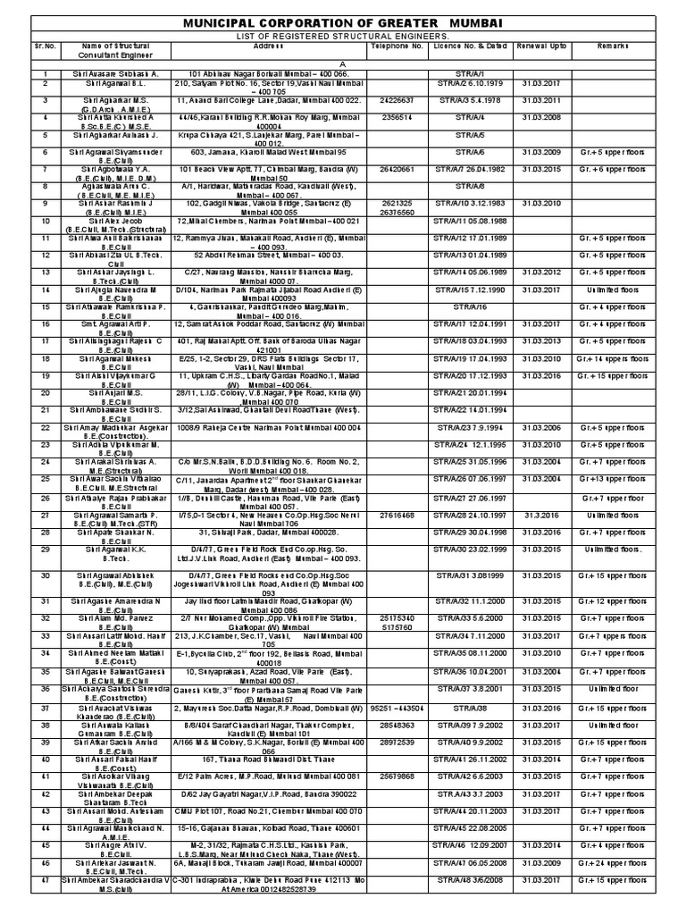 List of Registered Structural Engineers in MCGM PDF | PDF | Mumbai ...