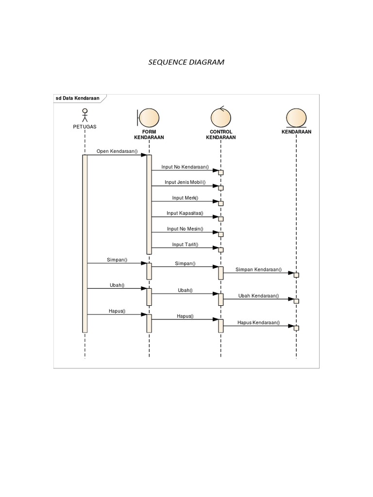 Sequence Diagram: SD Data Kendaraan | PDF