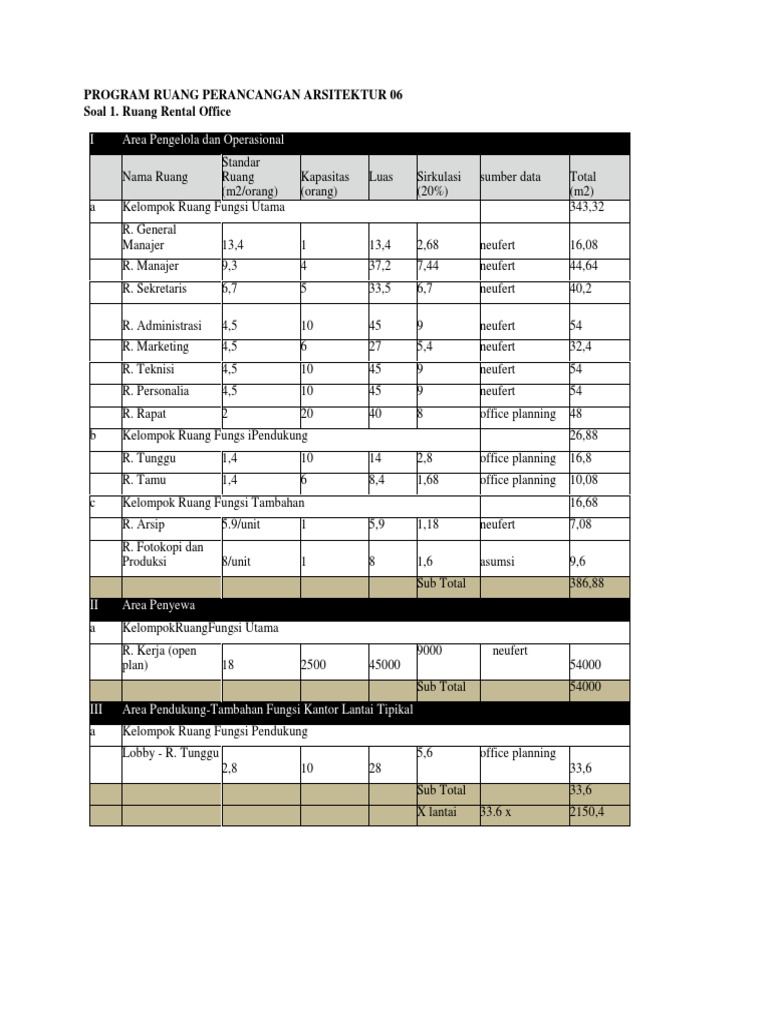 Program Ruang Pa6 | PDF