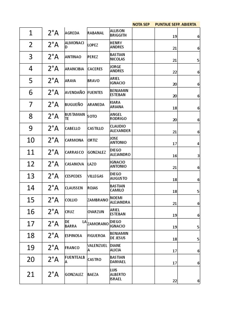 2° Medio - Resultados Sep Inicial | PDF | Deportes