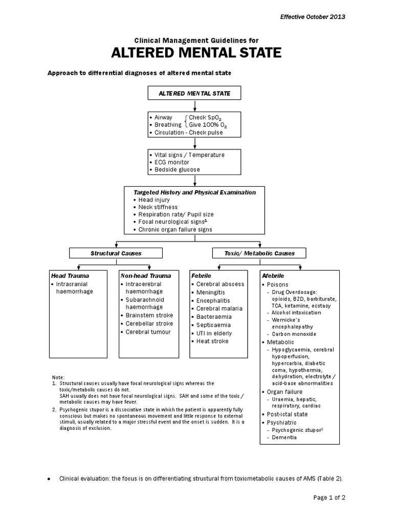 Altered Mental State | PDF | Stroke | Major Trauma