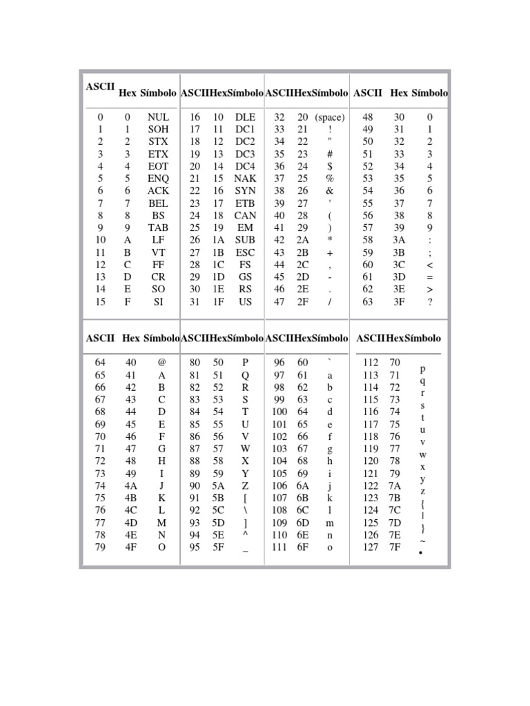 Ascii | PDF | Ascii | Codificación de caracteres