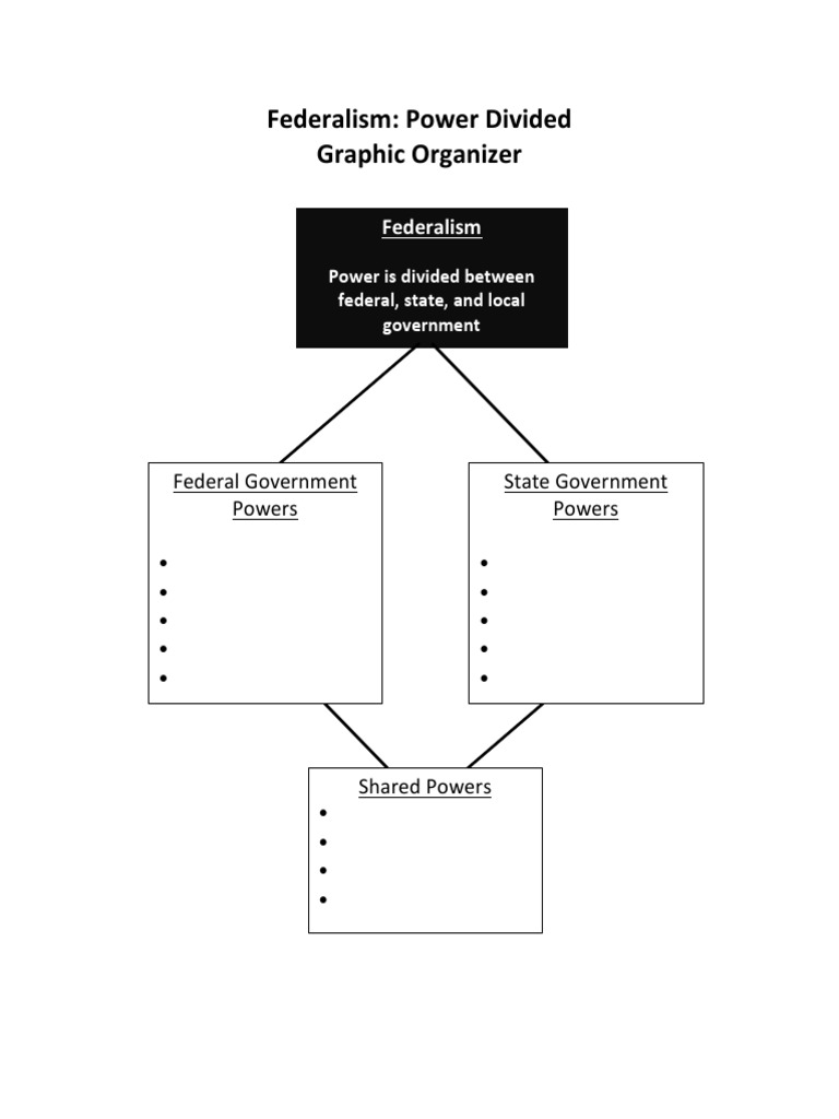 Federalism Graphic Organizer | PDF