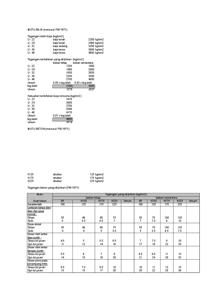 Tabel Hitung Beton Dan Baja | PDF