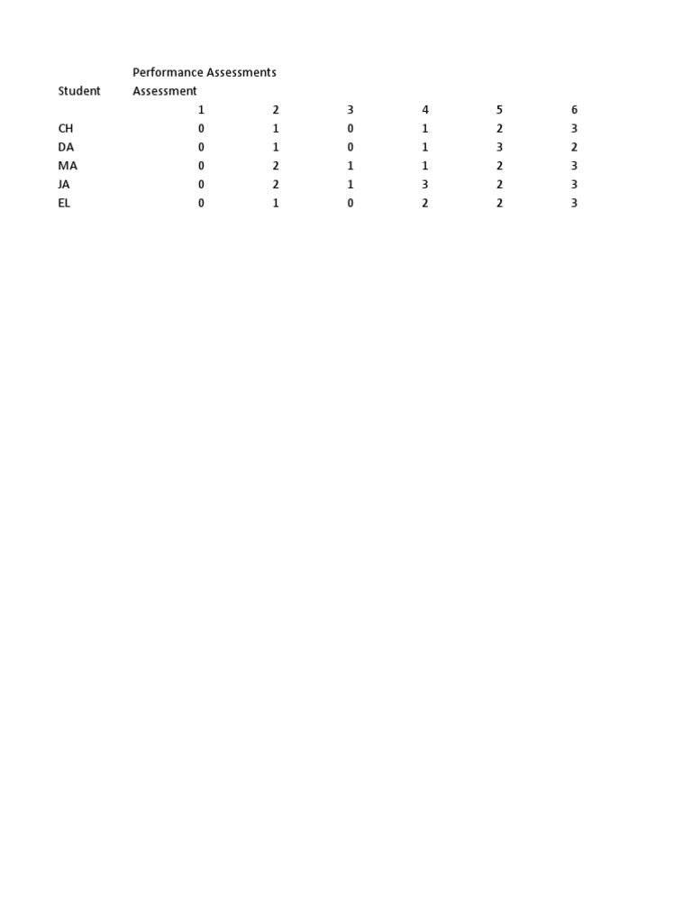 Performance Assessments | PDF