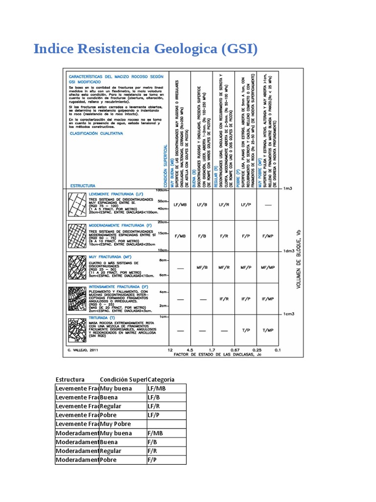 GSI Excel | PDF | Naturaleza | Science