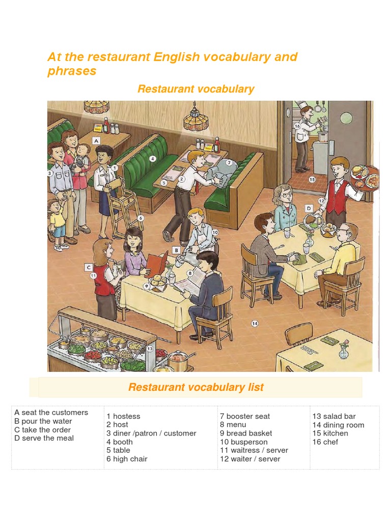 At The Restaurant English Vocabulary And Phrases Pdf Restaurants