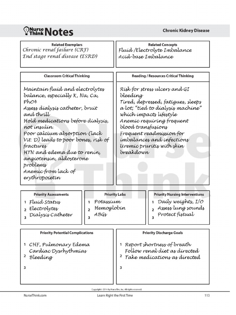 NurseThink ChronKidney SAMPLE | PDF