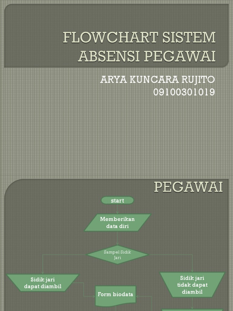 Flowchart Sistem Absensi Pegawai | PDF