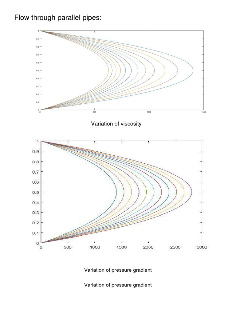 Flow Through Parallel Pipes:: Variation of Viscosity | PDF