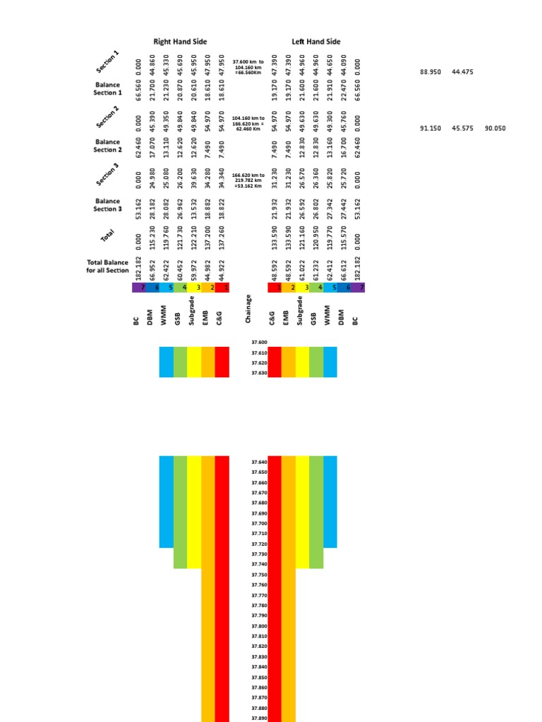 Strip Chart Vertical - 1 | PDF