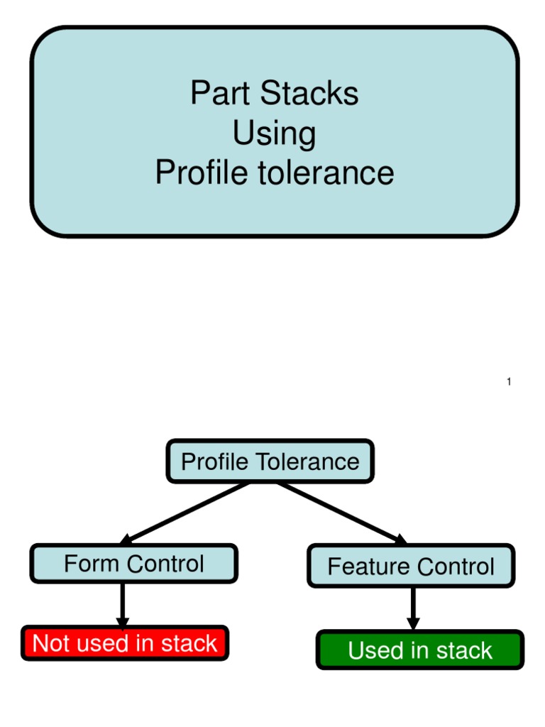 Part Stacks Using Profile Tolerance | PDF | Engineering Tolerance ...
