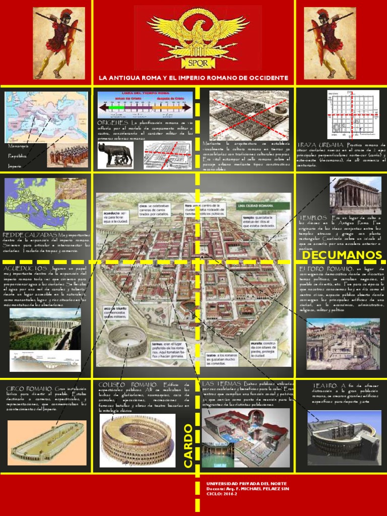 Infografia Roma 2 | imperio Romano | templo
