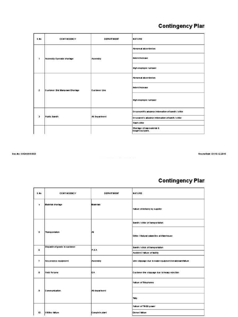Contingency Plan R | Human Resource Management | Strike Action