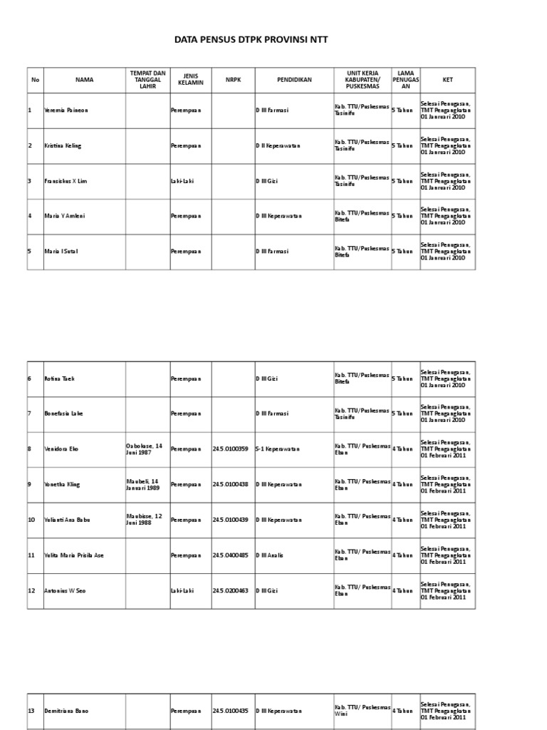 Data Pensus DTPK NTT 2023 | PDF