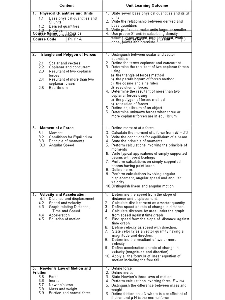 Physics Notes For DVT - PHY 1A-1 | PDF | Velocity | Weight