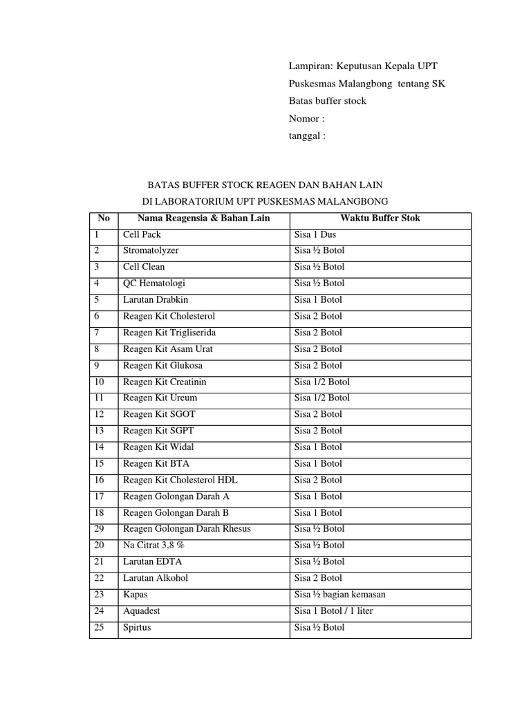 Lampiran SK Batas Buffer Stock | PDF