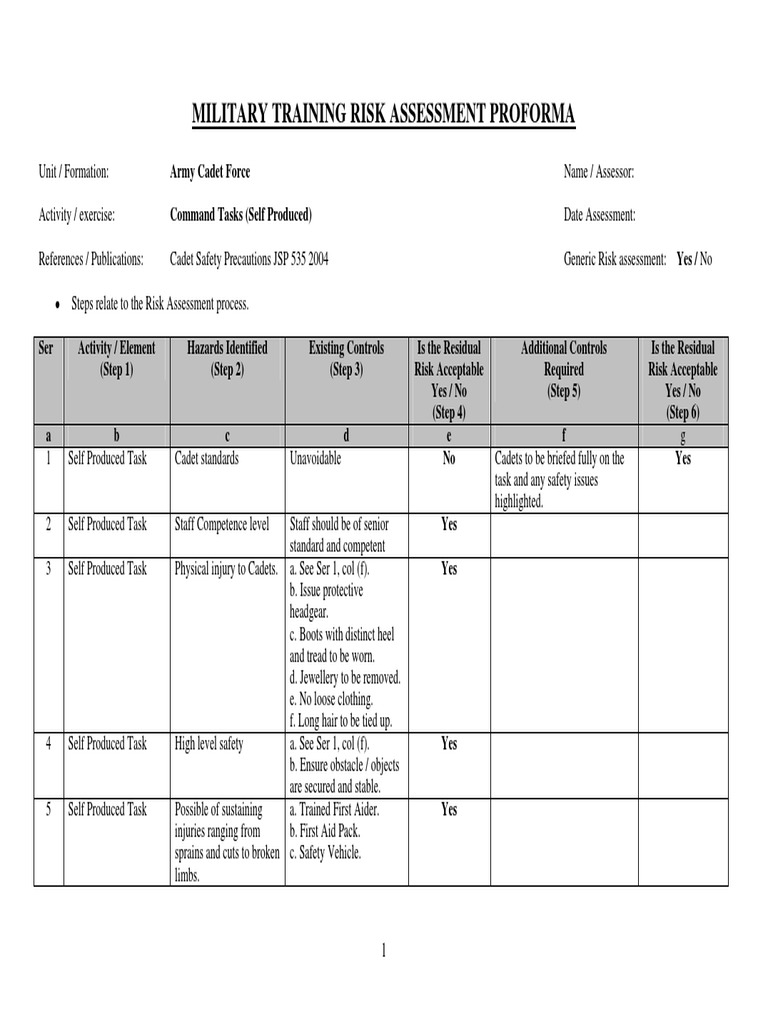 Military Training Risk Assessment Proforma | Download Free PDF | Cadet ...