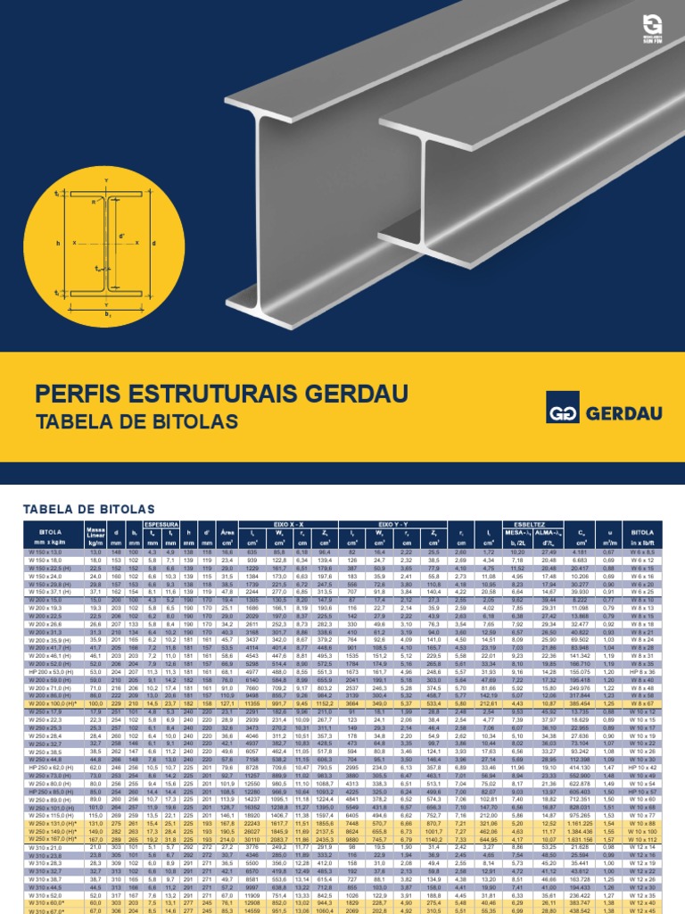 Tabela de Bitolas I GERDAU
