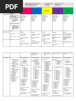 RPMS KRA Autosaved | PDF | Lesson Plan | Learning