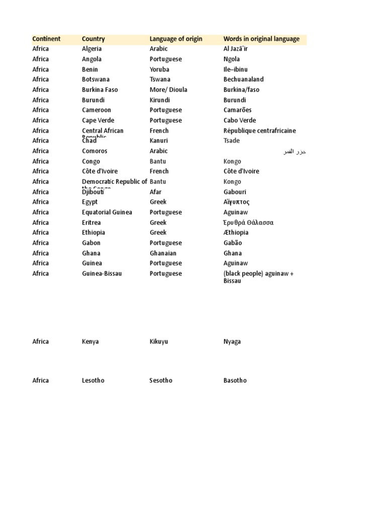 Research - The Literal Translation of Country Names | PDF | Africa | Asia