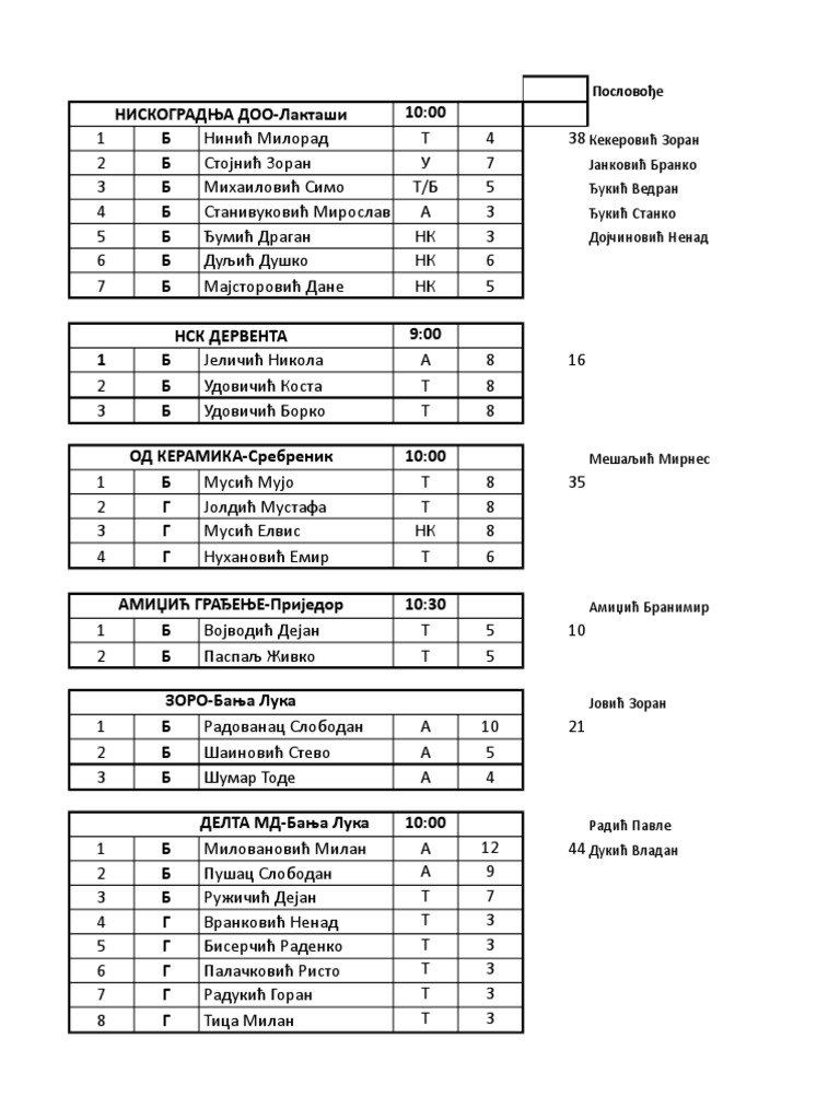 Plan Oplate I Armiranja | PDF