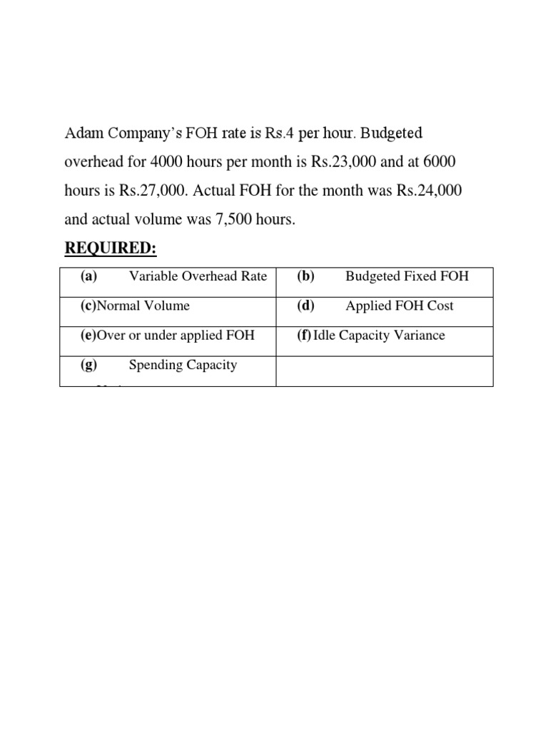 Required:: Variable Overhead Rate Budgeted Fixed FOH Applied FOH Cost | PDF