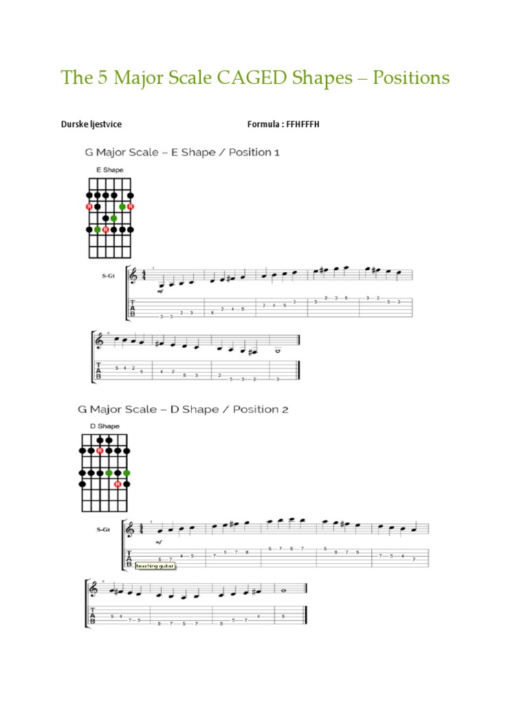5 Major Scale CAGED Shapes Guide | PDF