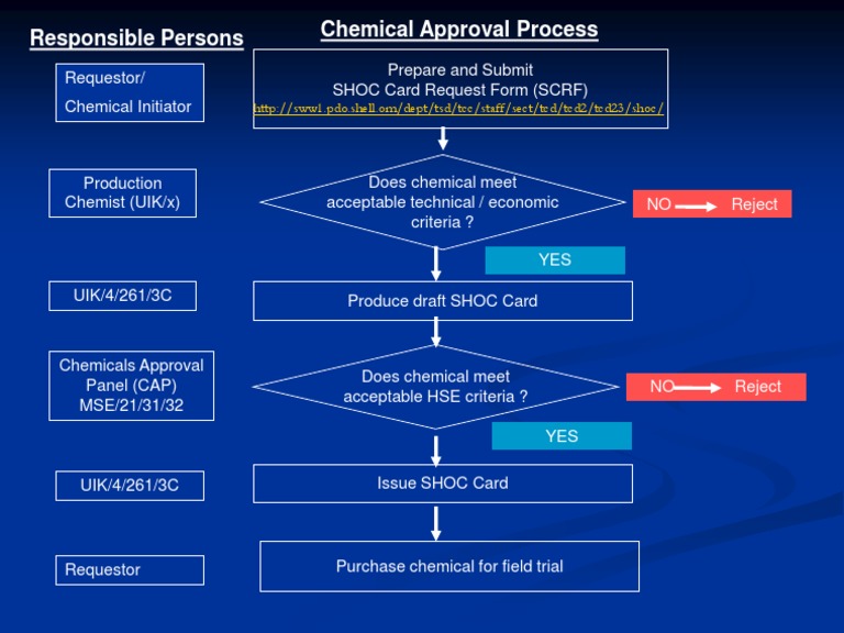PDO Chemical Approval Process (SHOC) | PDF | Physical Sciences | Chemistry