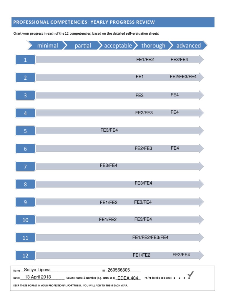 Yearly Overview | PDF