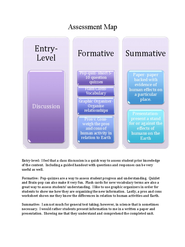 Assessment Map | PDF